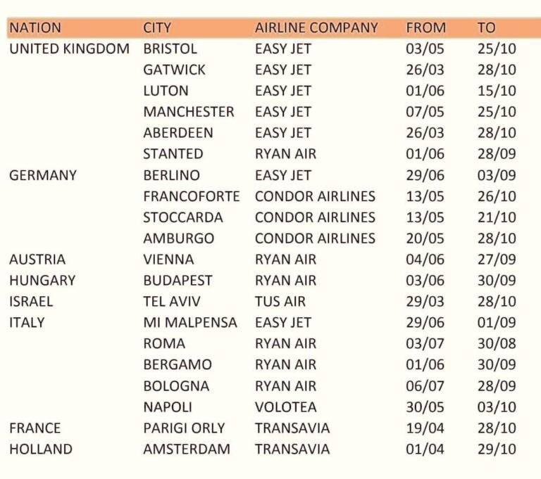 Direct flights for Aktio (Preveza) airport for 2023 - Listing of all ...